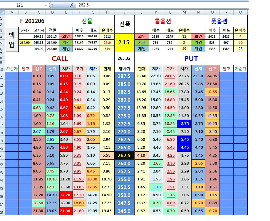 Dde 다운받아가시오 선옵투자노하우 선물옵션 팍스넷 증권포털